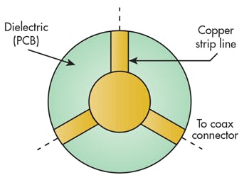 Learn About Circulators and Isolators | Microwaves & RF