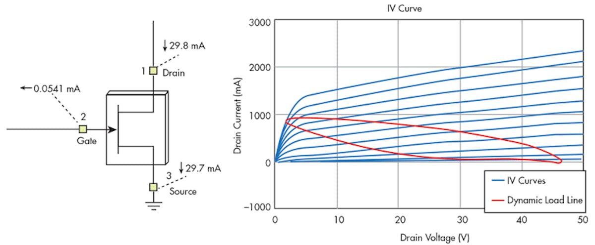 Accelerate PA Design with Source/Load-Pull ACPR and EVM Measurements ...