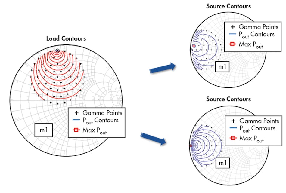 Accelerate PA Design with Source/Load-Pull ACPR and EVM Measurements ...