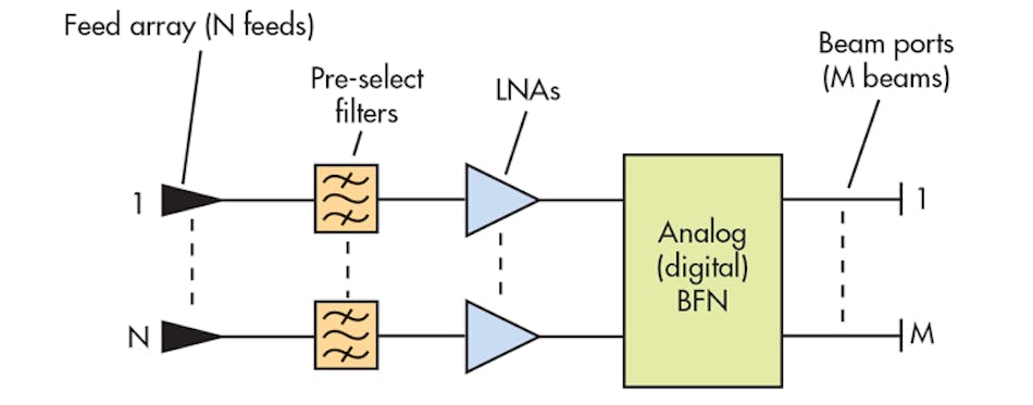 Additive Manufacturing Enables Microwave Components for Space ...