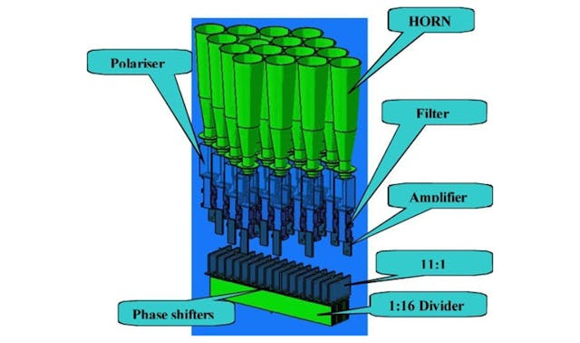 Additive Manufacturing Enables Microwave Components for Space ...