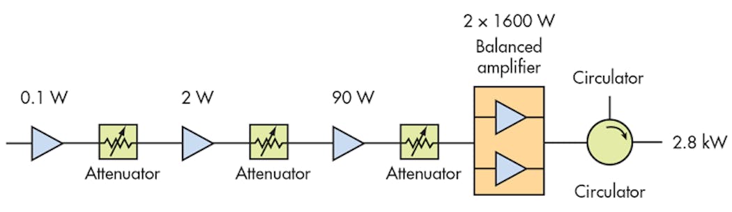 Single-Ended GaN Power Transistors Spawn New System-Level Capabilities ...