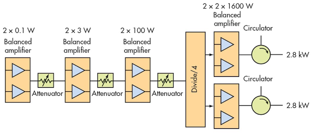 Single-Ended GaN Power Transistors Spawn New System-Level Capabilities ...