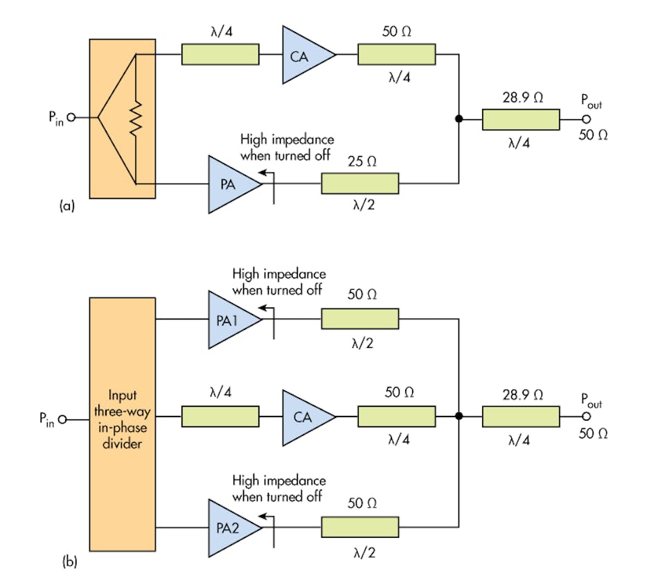 Doherty Amplifier Combines High Power and Efficiency | Microwaves & RF