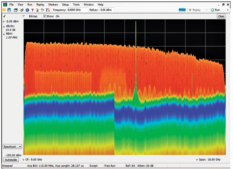 Generate Complex Radar Signals with AWGs | Microwaves & RF