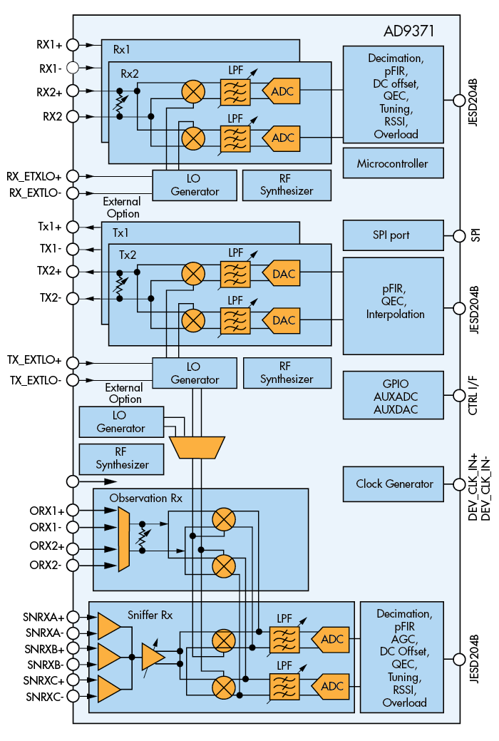 Making 5G Happen | Microwaves & RF