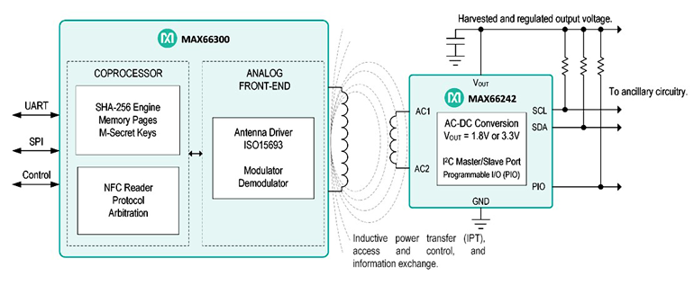 How to Wirelessly Power and Access a 1-Wire Network (Part 1 ...