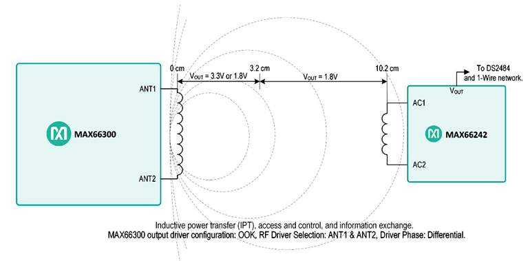 How to Wirelessly Power and Access a 1-Wire Network (Part 1 ...