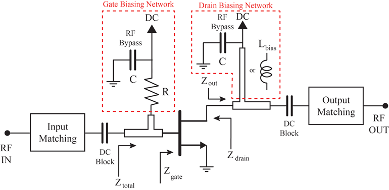 Refine Biasing Networks for High PA Low-Frequency Stability (.PDF ...