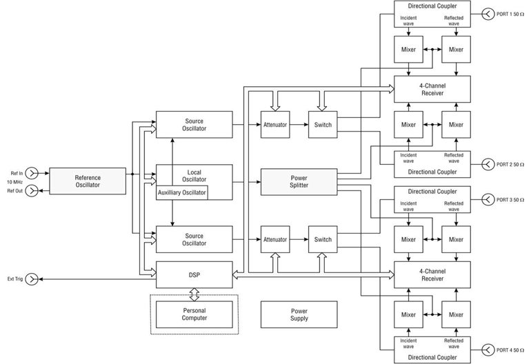 Familiarize Yourself with the Latest in Vector Network Analysis ...