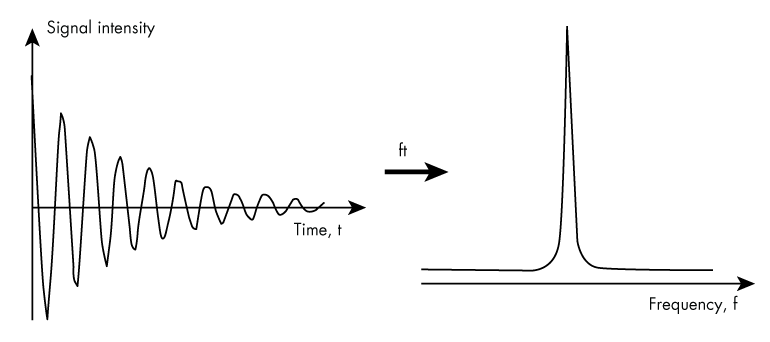 Pulsed vs. CW Signals: Both Loom on a Designer’s Radar | Microwaves & RF