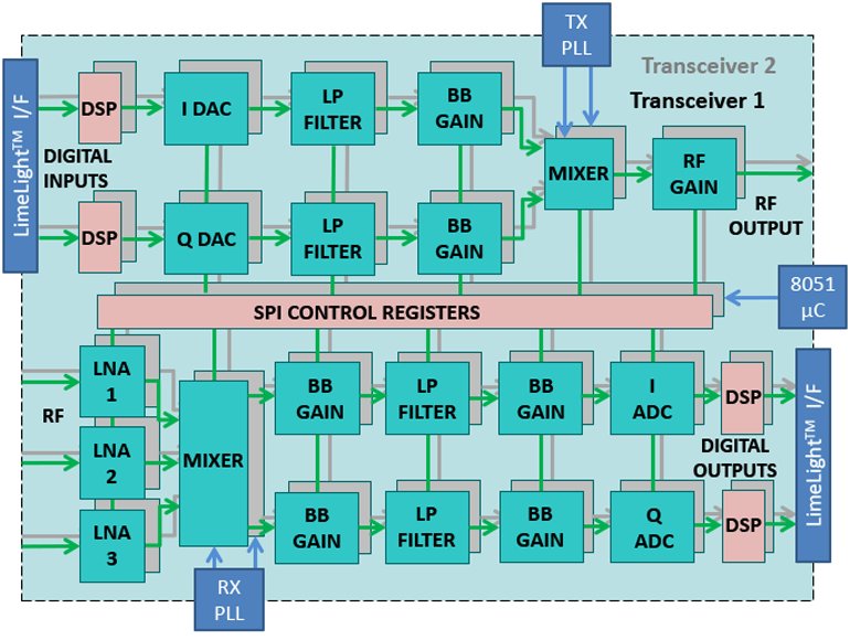 Moving Beyond TETRA and P25 | Microwaves & RF