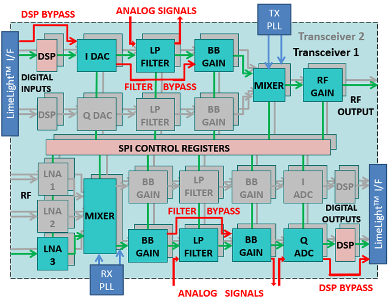 Moving Beyond TETRA and P25 | Microwaves & RF