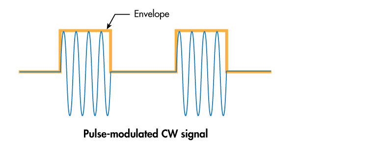 A Primer on Pulsed Measurements | Microwaves & RF