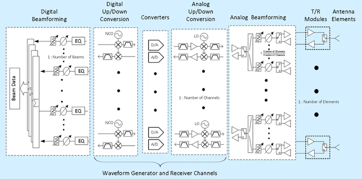 Radar Technology Beams Toward the Next Frontier | Microwaves & RF