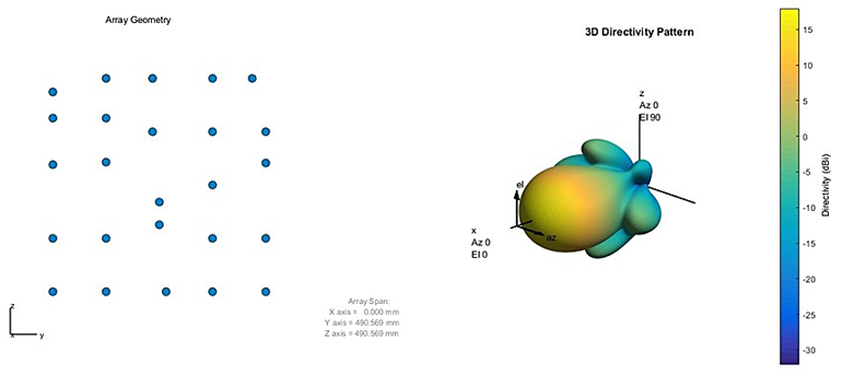 Algorithms to Antenna: Calibration Techniques for Phased-Array Antennas ...