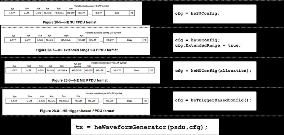 Algorithms to Antenna: Waveforms for 5G, 802.11ax, and NB-IoT | Microwaves & RF