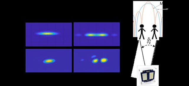 Algorithms to Antenna: Increasing Angular Resolution Using MIMO Radar | Microwaves & RF