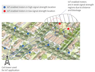 Smart Antennas Steer Mission-Critical IoT Applications | Microwaves & RF
