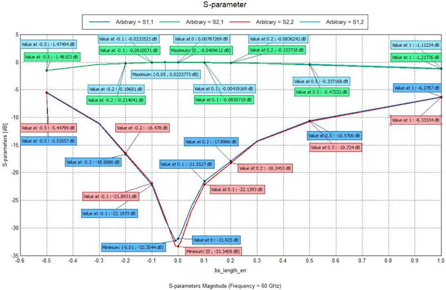 How Can 3D-Printed Plastic Waveguides Enable V-Band Applications ...