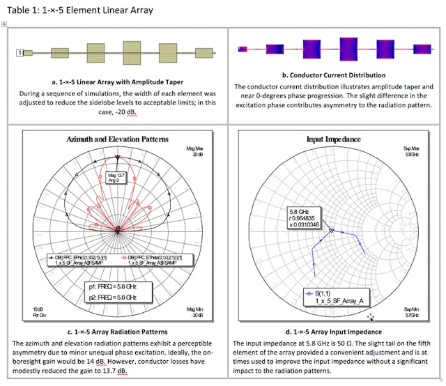 A Brief Tutorial on Microstrip Antennas (Part 4) | Microwaves & RF