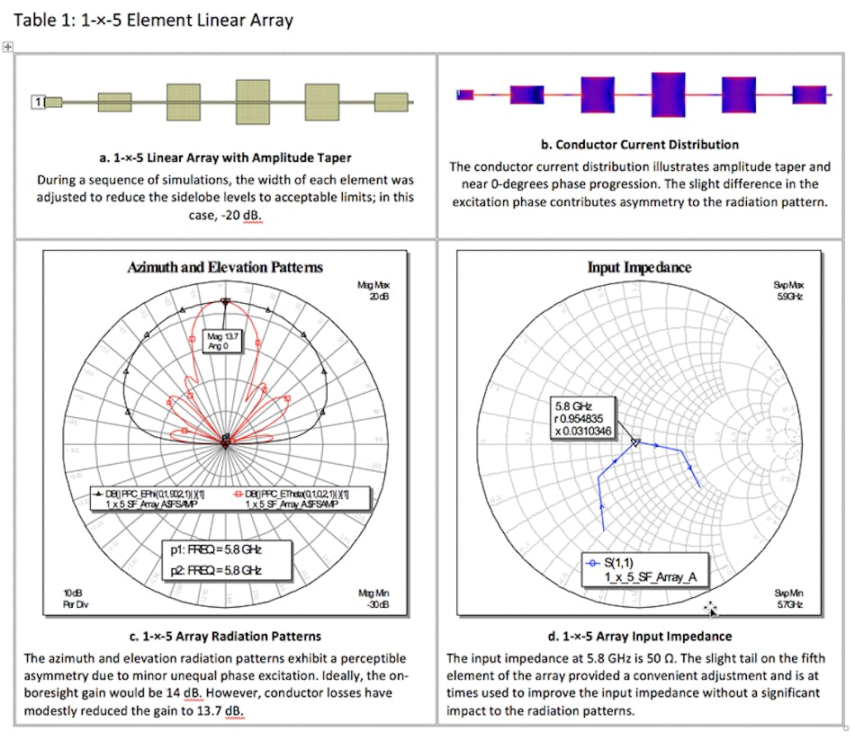 A Brief Tutorial on Microstrip Antennas (Part 4) | Microwaves & RF