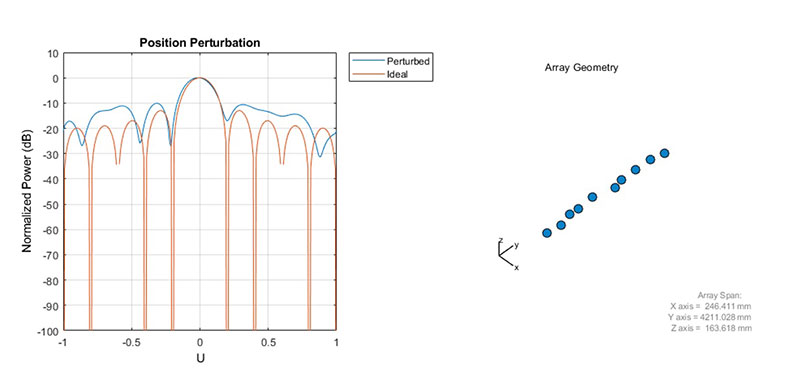 Algorithms to Antenna: Calibration Techniques for Phased-Array Antennas | Microwaves & RF