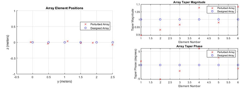 Algorithms to Antenna: Calibration Techniques for Phased-Array Antennas ...