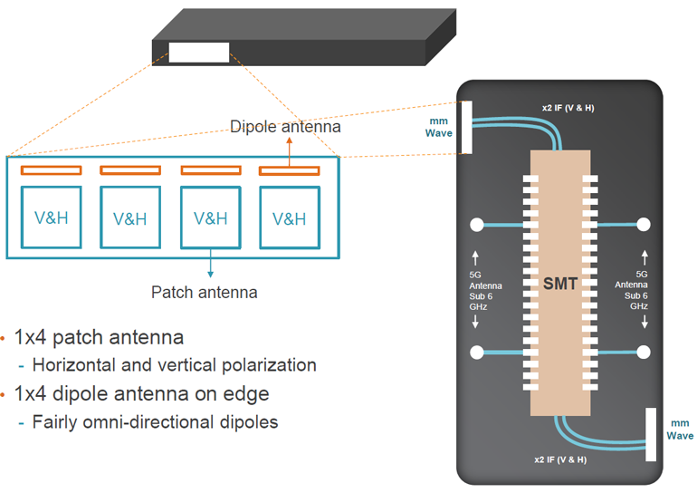 Over-the-Air Testing for 5G mmWave Devices: DFF or CATR? | Microwaves & RF