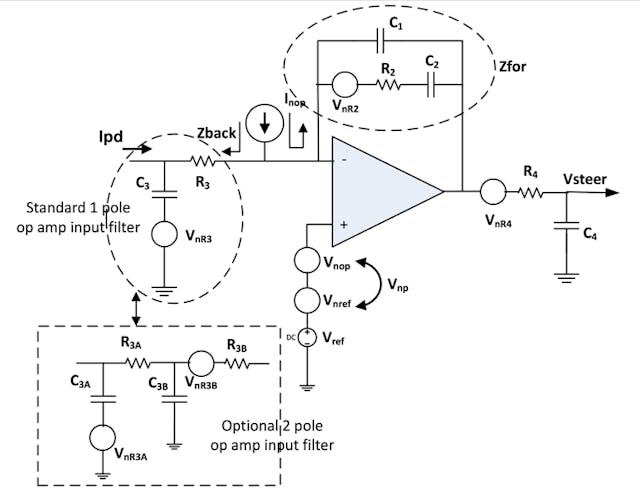 Noise Sources in Ultra-Low-Noise Synthesizer Design | Microwaves & RF