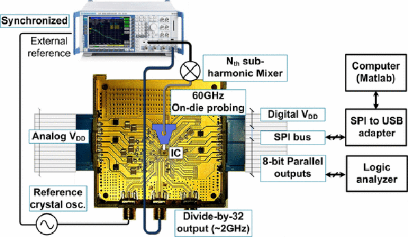60-GHz PLL-Based Modulator Boosts Radar Applications | Microwaves & RF