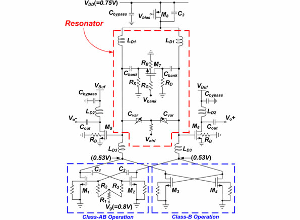 Hybrid VCO Enables Robust Startup | Microwaves & RF