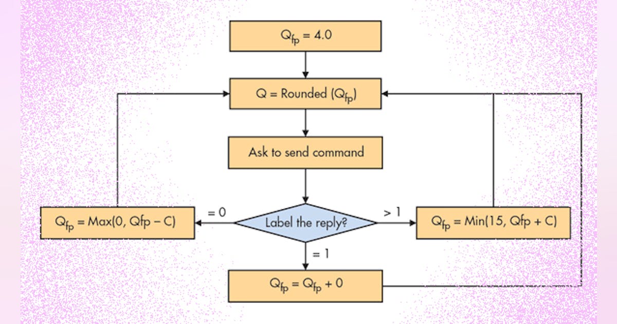 Algorithm Aids Rfid Anti Collision Success Microwaves And Rf