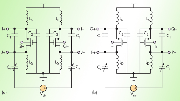Low-Noise VCO Runs on Low Voltage | Microwaves & RF