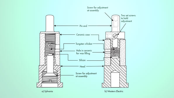A Closer Look at RF Power Measurements | Microwaves & RF