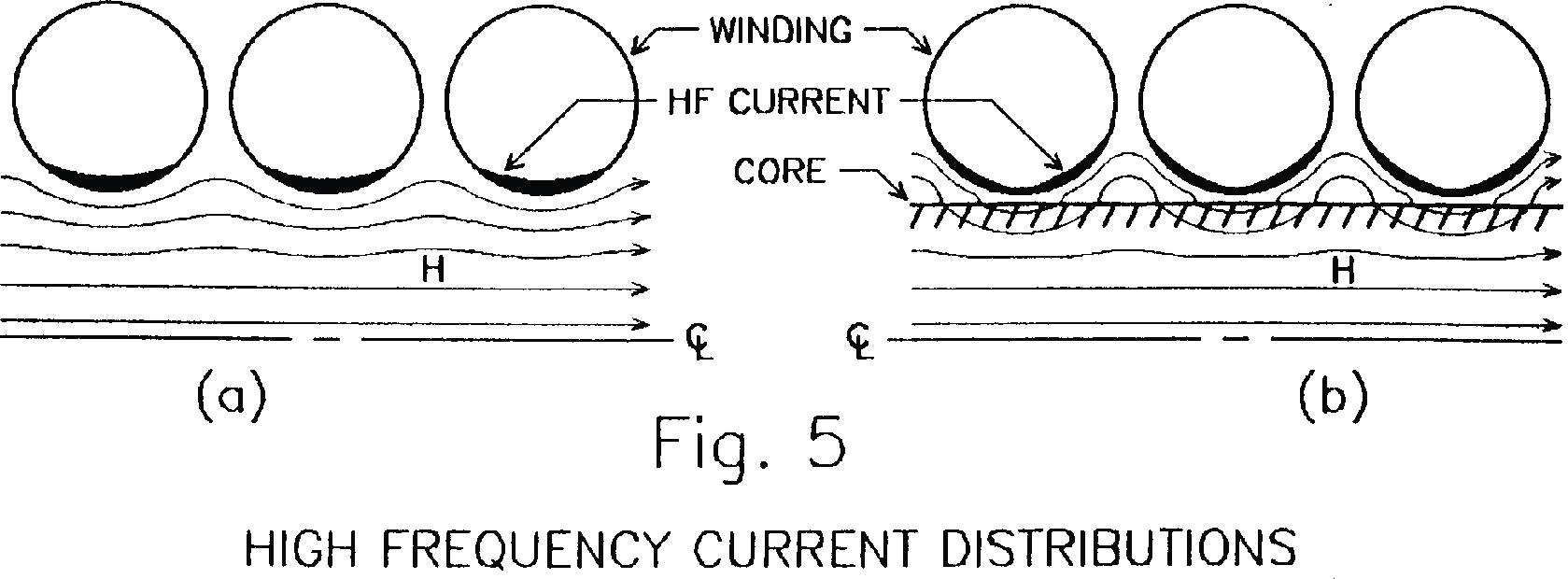 Pinpoint the High-Frequency Resistance of Toroidal Windings ...