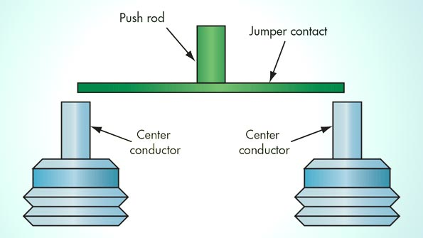 6 Degrees of Microwave and RF/Microwave Switch Separation | Microwaves & RF