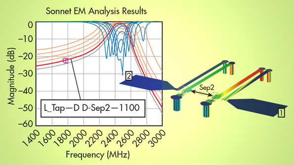 Solidify Design Efforts Using EM Simulators | Microwaves & RF
