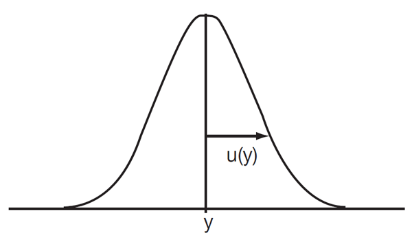 Understand Uncertainty For Better Test Accuracy | Microwaves & RF