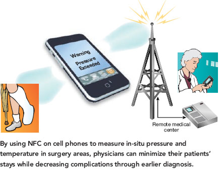 Post-Operative Monitoring Kit Works Via Cell Phone | Microwaves & RF