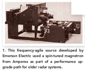 Tracking The Evolution Of Radar | Microwaves & RF