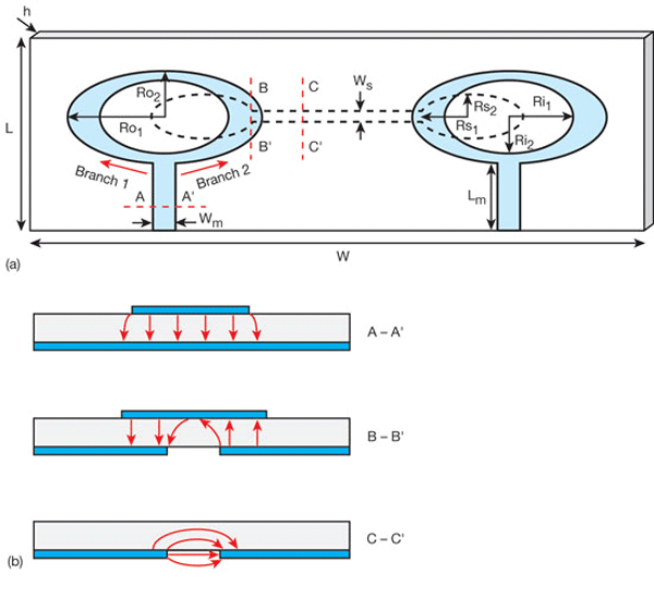 Move From Microstrip To Wide Slotline | Microwaves & RF