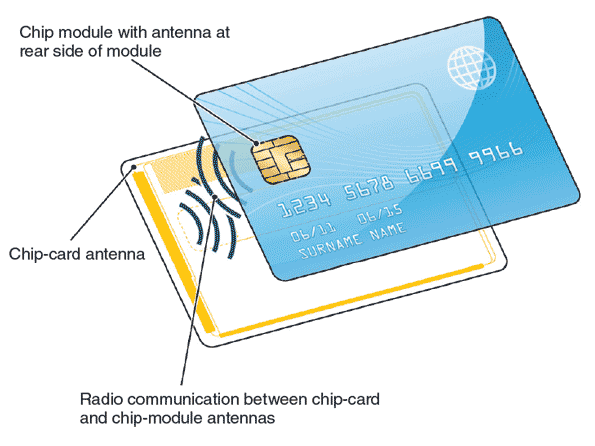 Card Payments Get Faster And Safer | Microwaves & RF