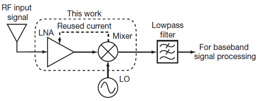 Low-Power Receiver Serves Multiple Wireless Standards | Microwaves & RF