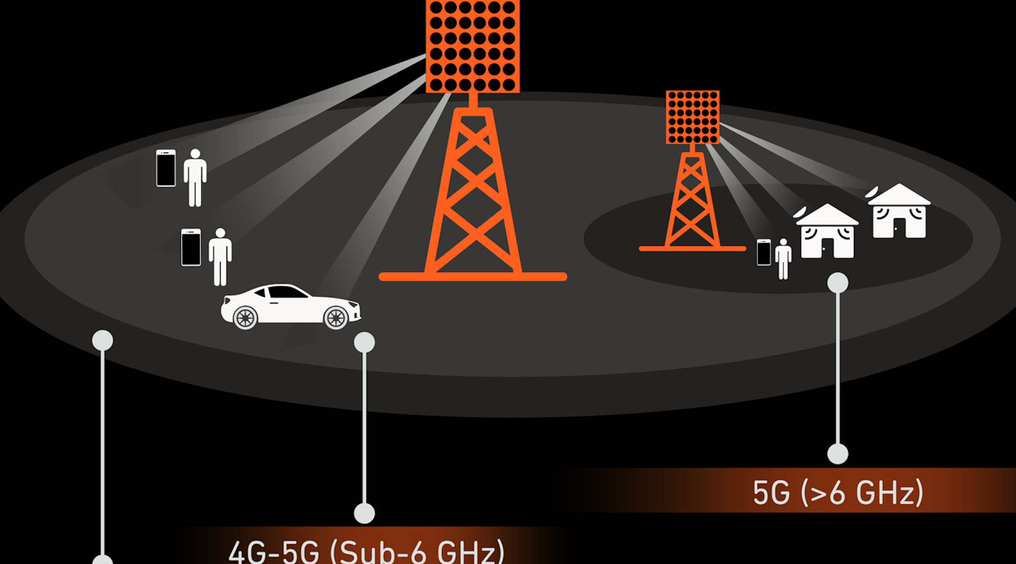 Realizing 5G Sub-6-GHz Massive MIMO Using GaN | Microwaves & RF Realizing 5G Sub-6-GHz Massive MIMO Using GaN | Microwaves & RF