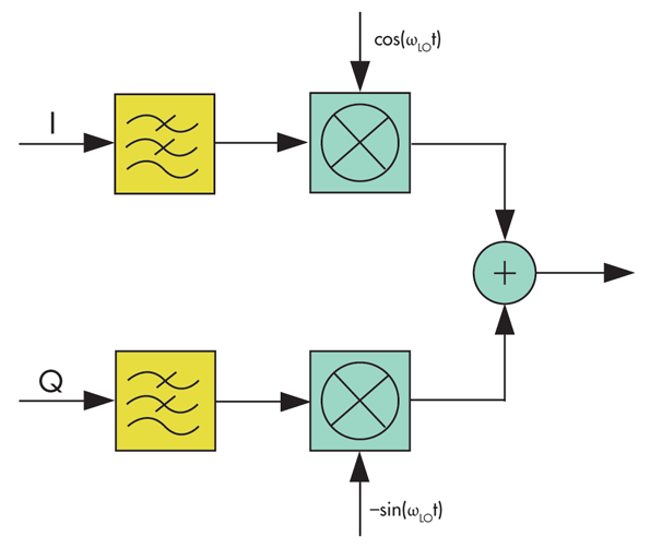Spectrum Inversion Ensures Compliance With 3GPP2 | Microwaves & RF