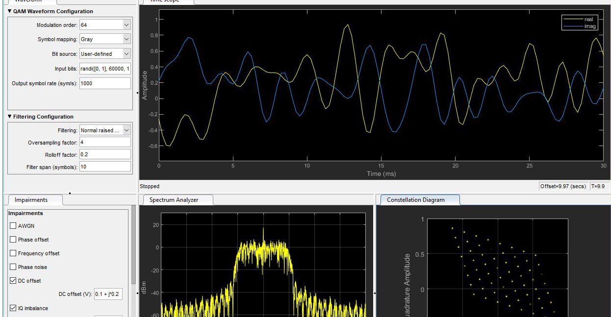 Algorithms to Antenna: Generating Waveforms for Wireless and Radar ...
