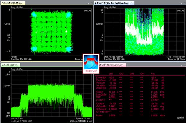 A Modern Approach to Satcom System Design | Microwaves & RF