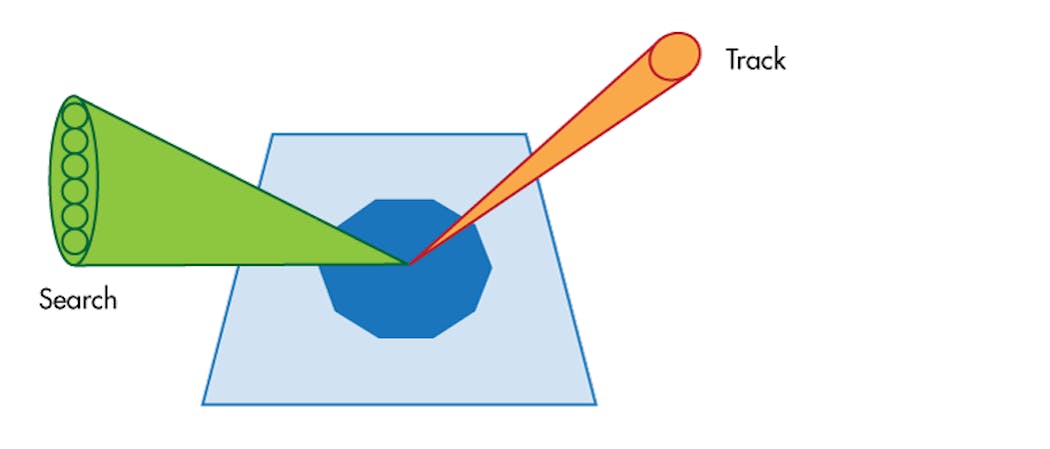 Algorithms To Antenna Closing The Loop In Multifunction Phased Array Modeling Microwaves And Rf