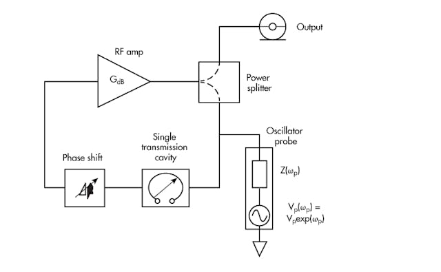 X-band Push-Push Oscillator Simulation and Measurement (Part 2 ...